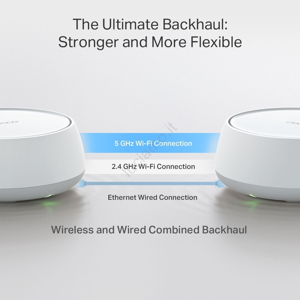 TP-Link - Sistema Mesh Wi-Fi 7 per tutta la casa | Luciamo